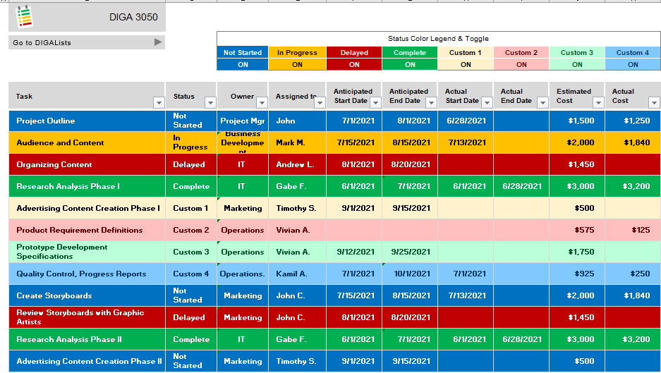 Information design process – Let’s start at the beginning! | Student of ...
